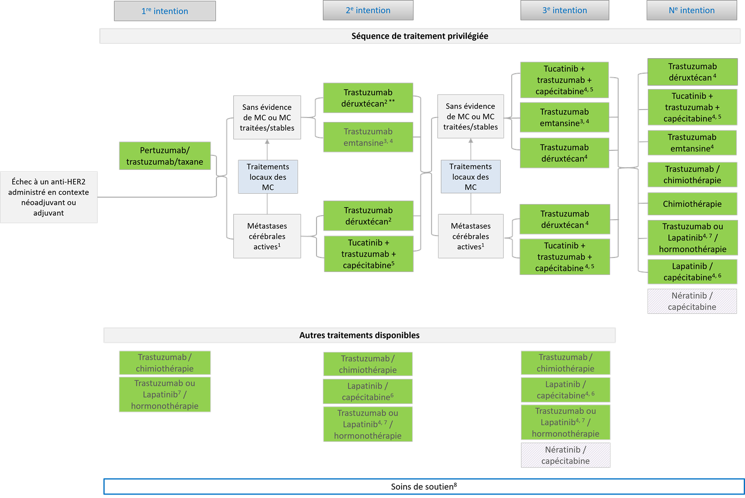 INESSS : Algorithmes